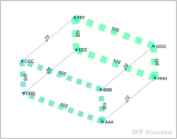 MATLAB | 全网最详细网络图(图论图)绘制教程 - 知乎