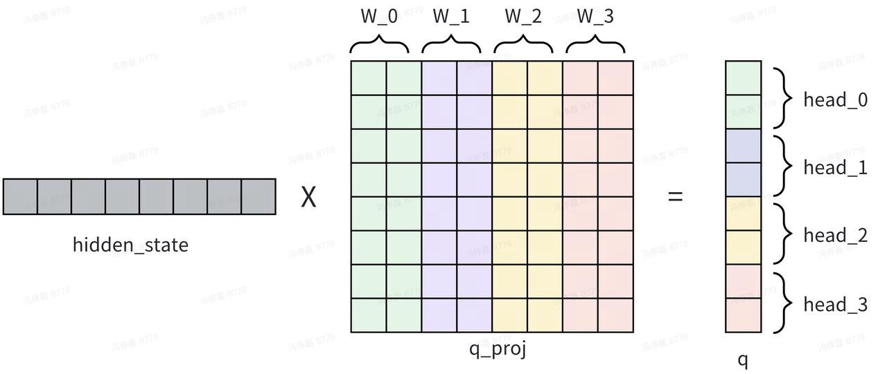 VLLM学习- Tensor Parallelism / 张量并行 - 知乎