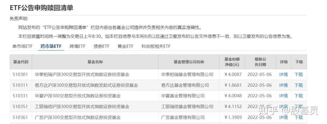 ETF套利策略解析（量化交易必读） - 知乎