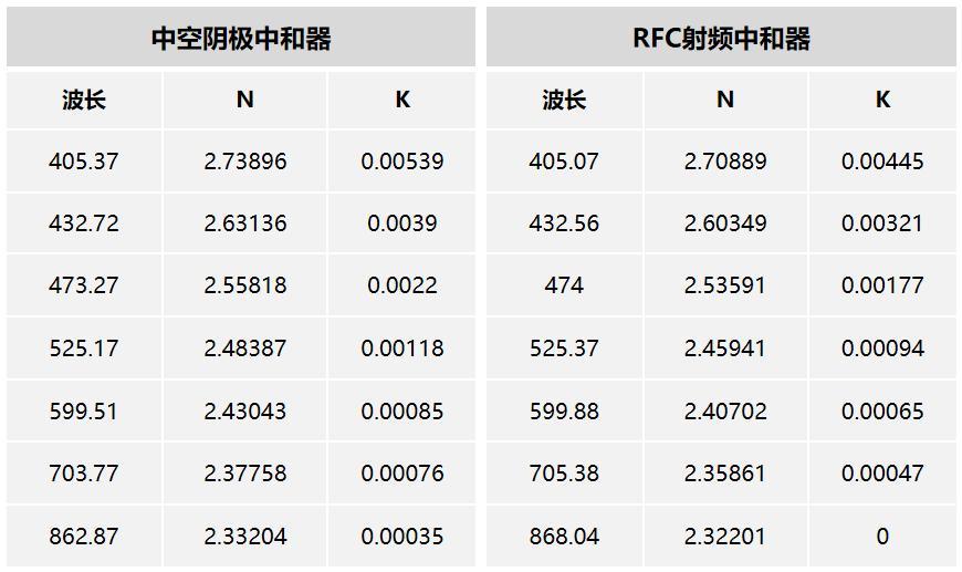 射频离子源工艺指标对比：中空阴极中和器 VS RFC射频中和器 - 知乎