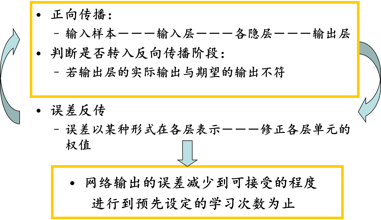 数学建模-预测类模型 - 知乎