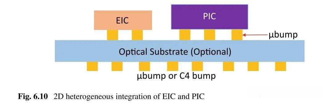 共封装光学CPO的各种排列组合方案 - 知乎