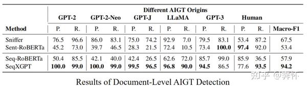 SeqXGPT：句子级别AI生成文本检测 - 知乎