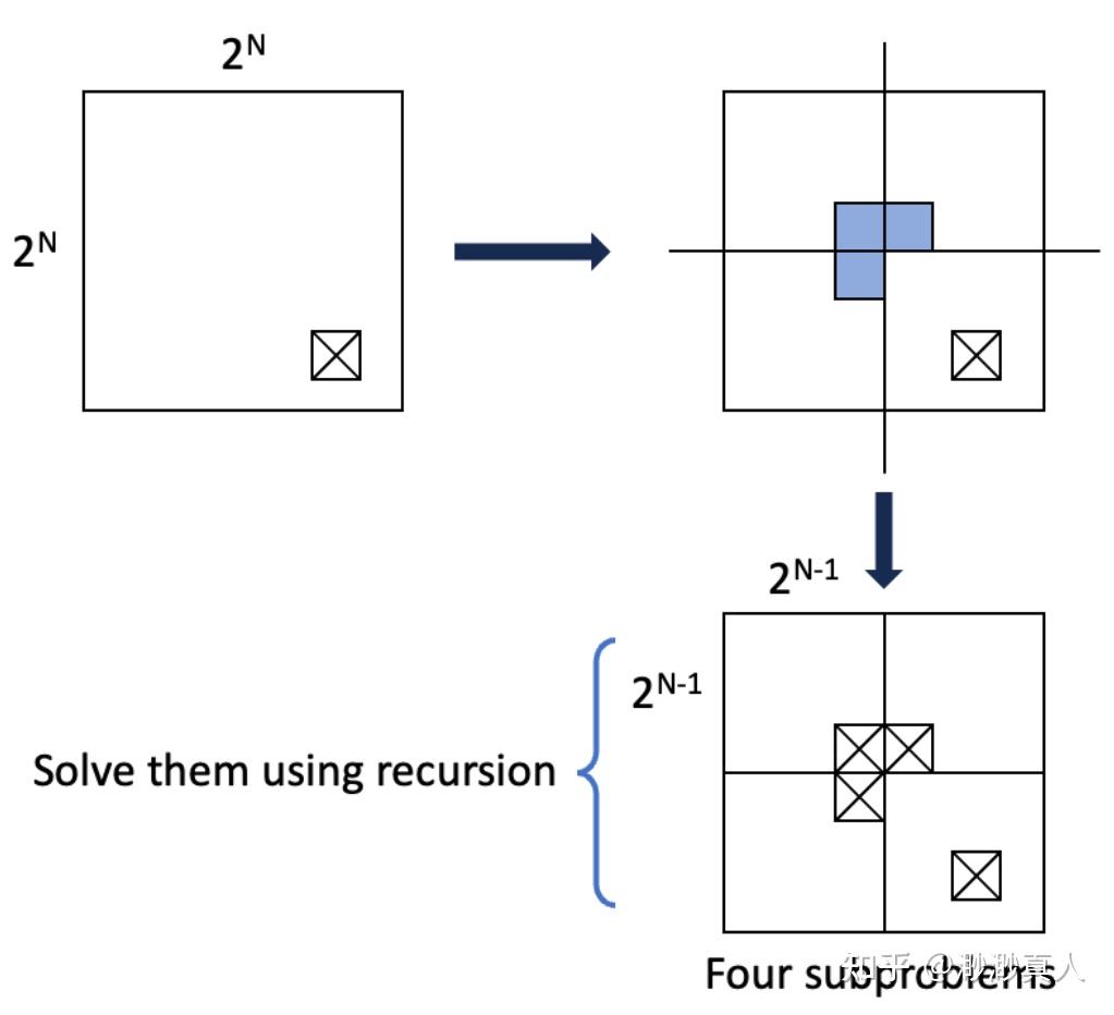 C++ Recursive L-Shape Square Filling - 知乎