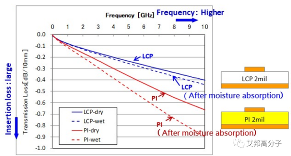 【模切涂布百科】高频基材LCP薄膜的4种制备方法 - 知乎