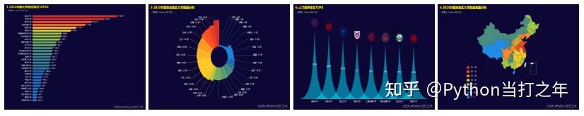源码下载 | Python可视化系列文章资源(源码+数据) - 知乎