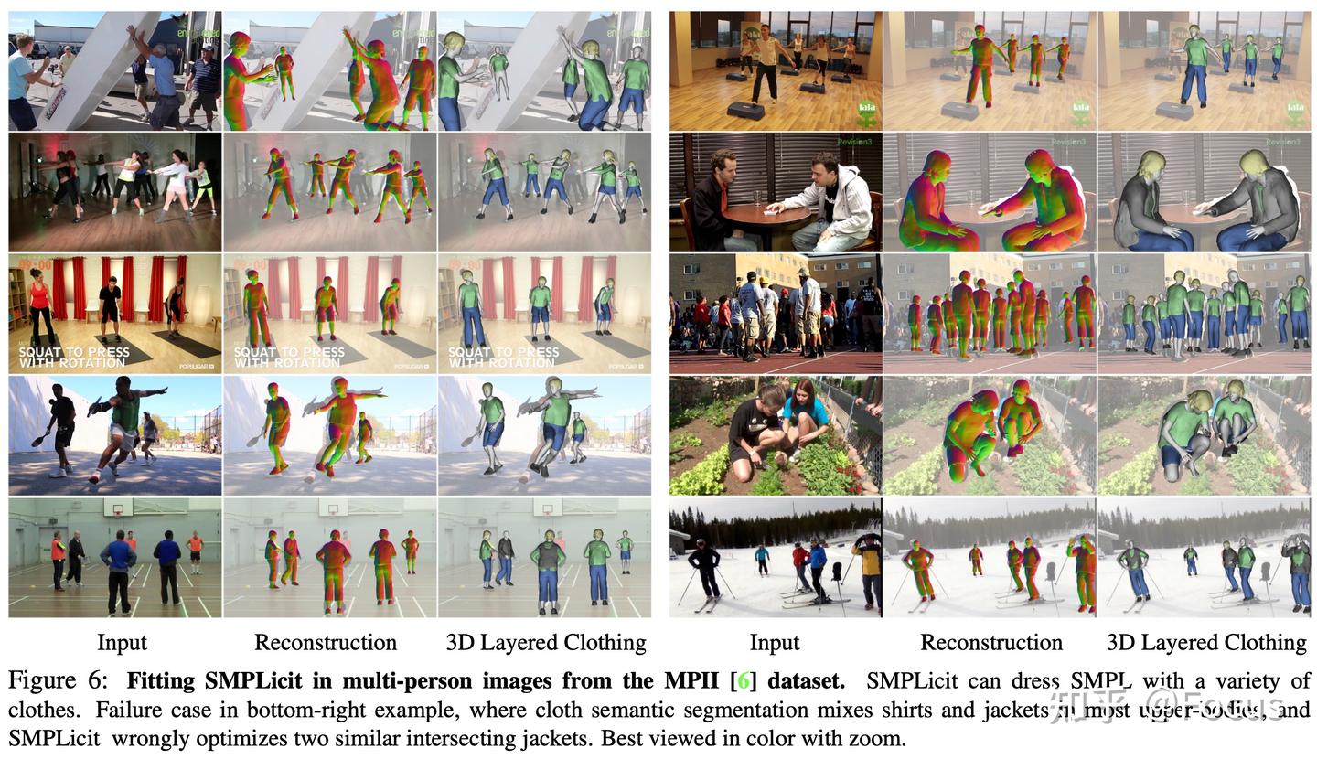 CVPR 2021 | SMPL人体模型有了，是不是还缺个衣服模型？SMPLicit来了 - 知乎
