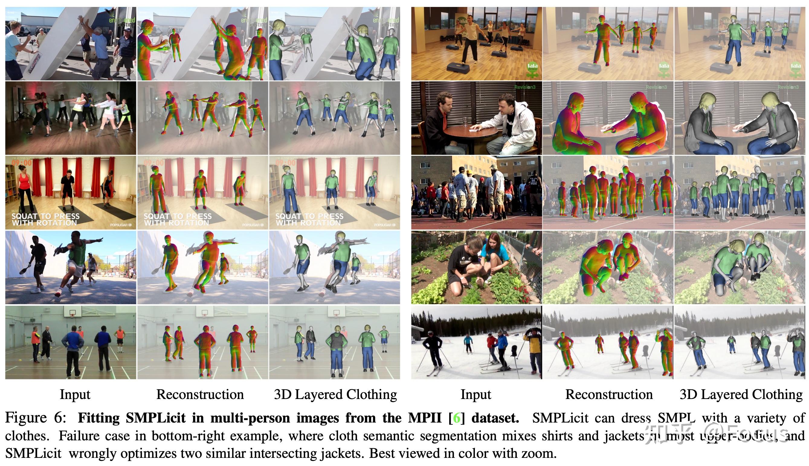 CVPR 2021 | SMPL人体模型有了，是不是还缺个衣服模型？SMPLicit来了 - 知乎