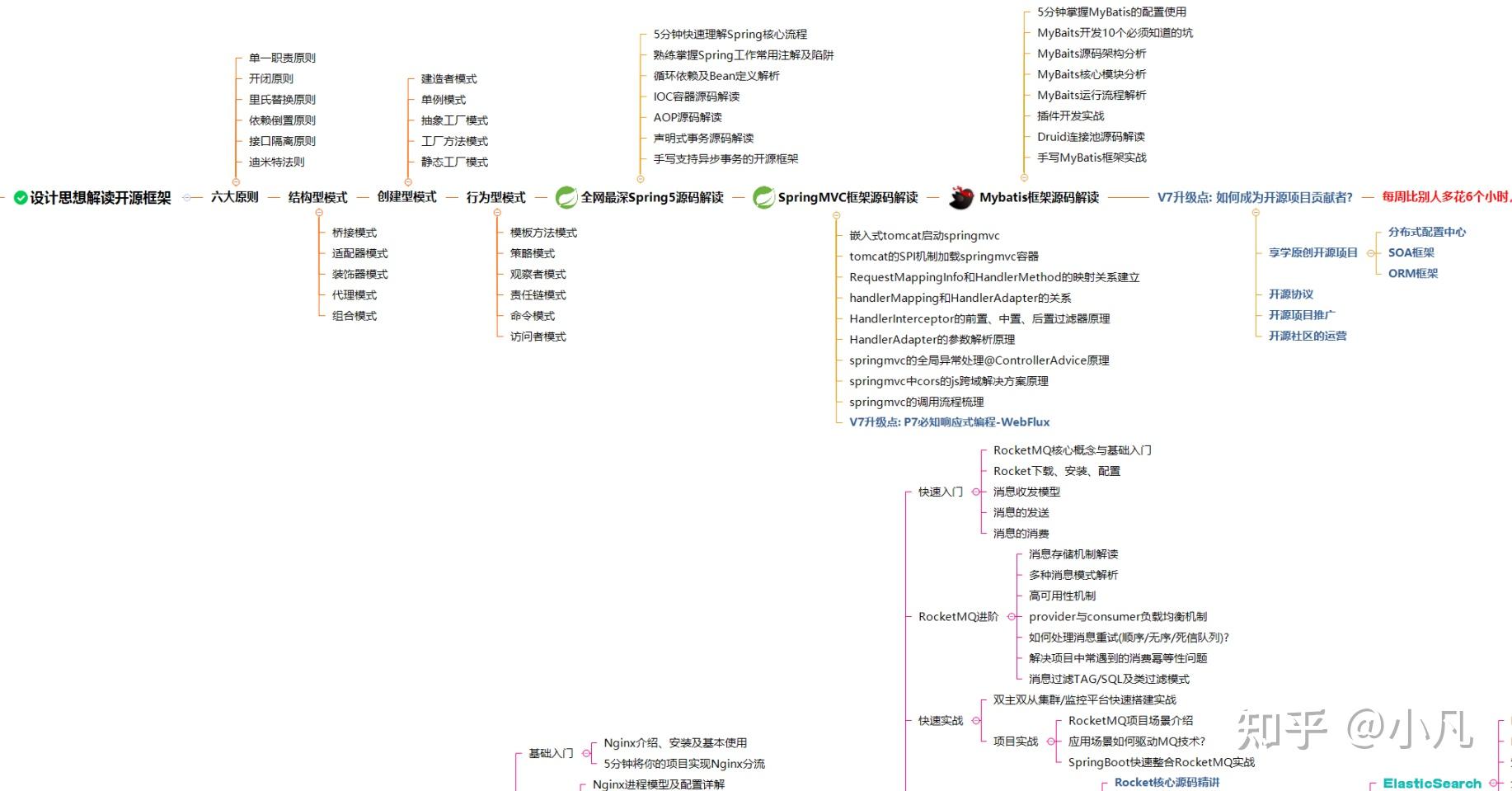 价值年薪70w的java进阶学习路线!终于让我从阿里p8手里抠出来了 知乎