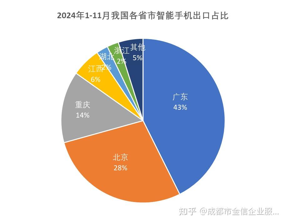 智能终端出海：抓住全球市场的新蓝海 - 知乎