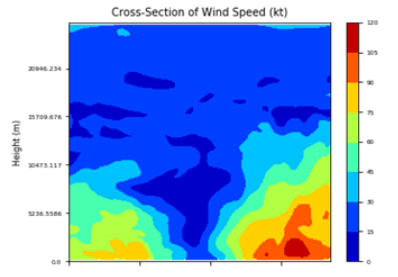 WRF模式后处理总结 - 知乎