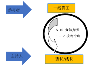关于SIM1会议，你了解多少？ - 知乎