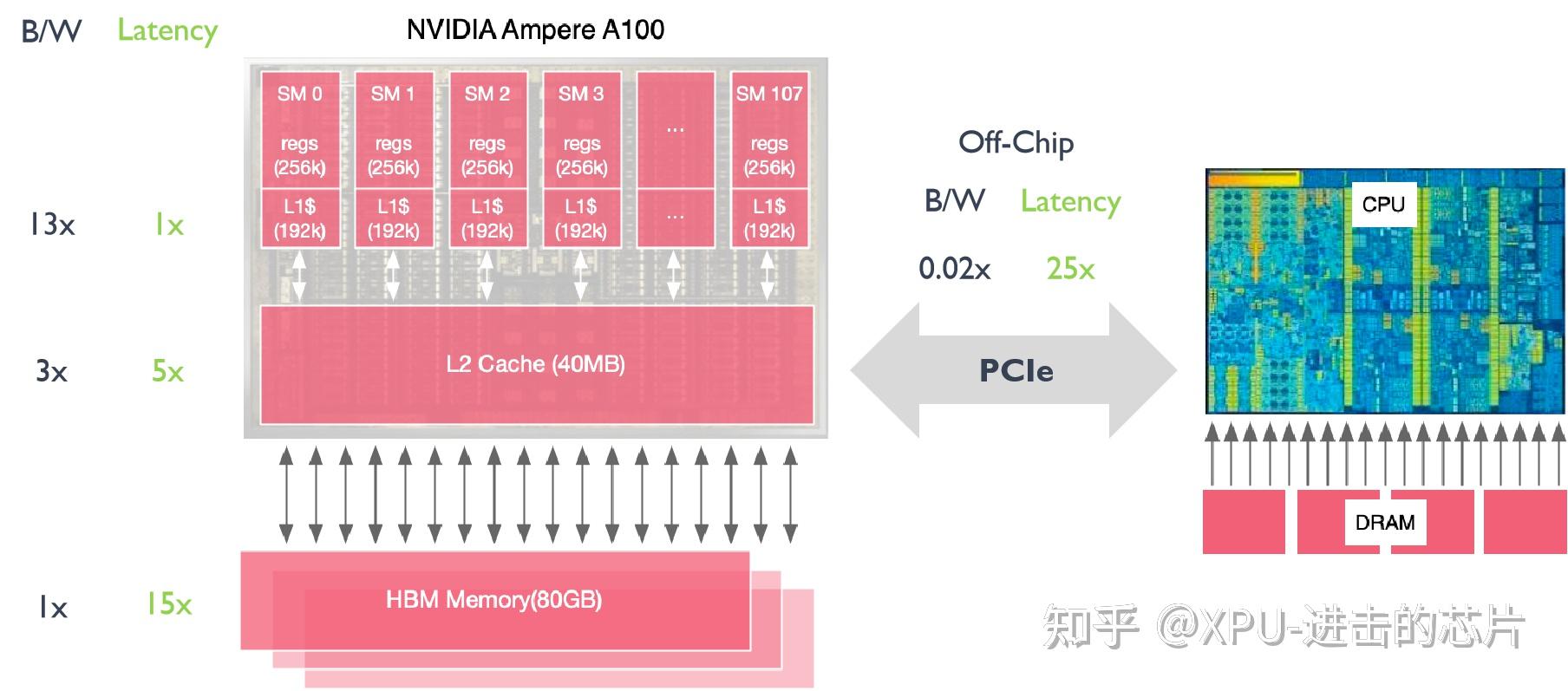 GPU 工作原理解析 - 知乎