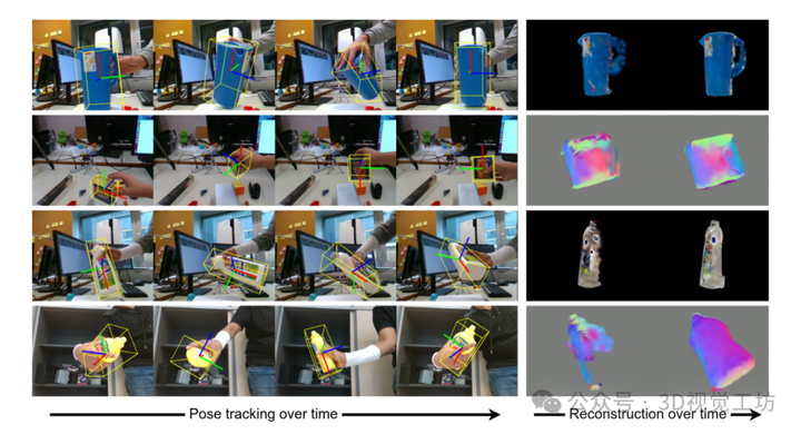 5倍加速！6DOPE-GS：在线6D物体位姿估计新纪录！ - 知乎