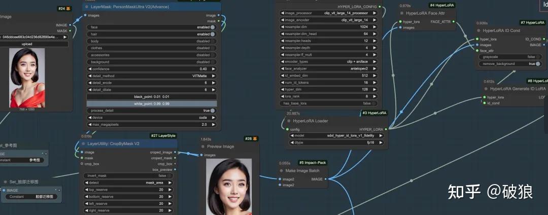 [ComfyUI]HyperLoRA：字节最新无需微调ID一致性！兼容CN和结合InstantID增强一致性 - 知乎