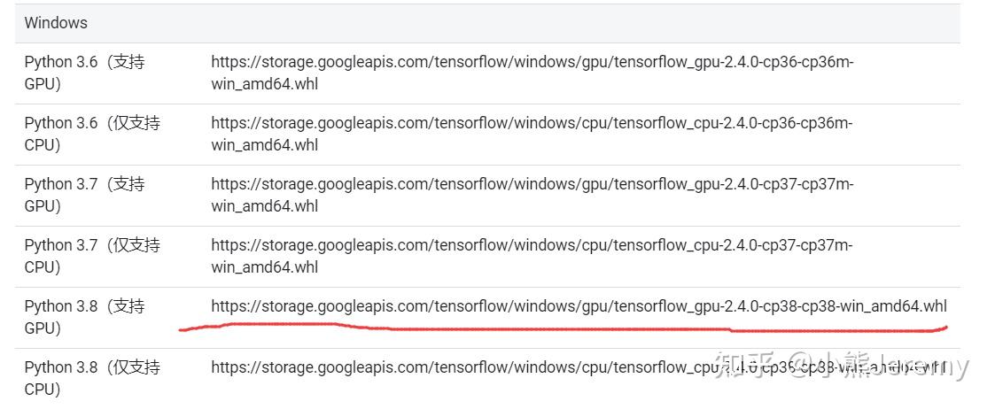 最新Tensorflow-gpu安装+Keras安装+Pytorch-gpu安装 经验分享/Win10 (conda安装Cuda和Cudnn) 含测试代码 - 知乎