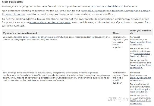 深度解读 | 加拿大GST / HST - 知乎