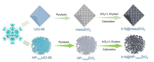 基于定向还原导向的多级孔负载型铱催化剂设计：由喹啉与烯酮直接构建久洛尼定 - 知乎