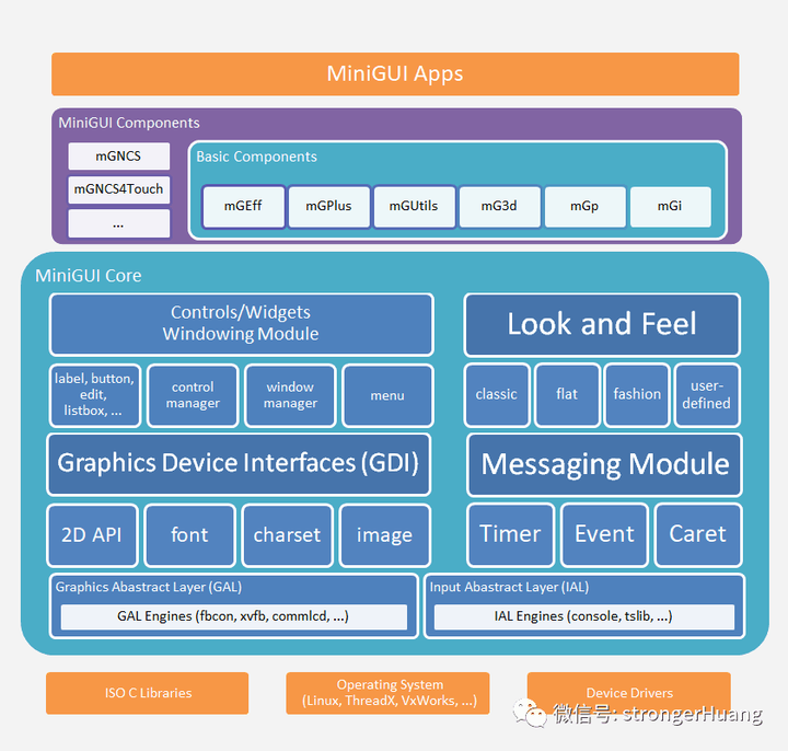 盘点嵌入式那些常见的GUI：emWin、TouchGFX、MiniGUI、Qt等 - 知乎