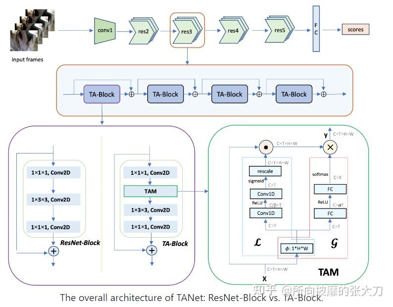 万字长文解析计算机视觉中的注意力机制（附github代码及论文下载） - 知乎