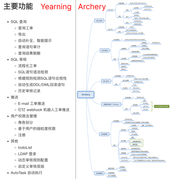 对比国内主流开源 Sql 审核平台 Yearning Vs Archery 知乎