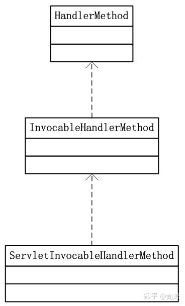 Spring MVC组件之HandlerAdapter - 知乎