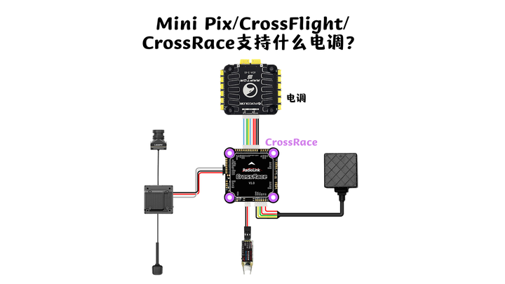 Mini Pix/CrossFlight/CrossRace支持什么电调？ - 知乎