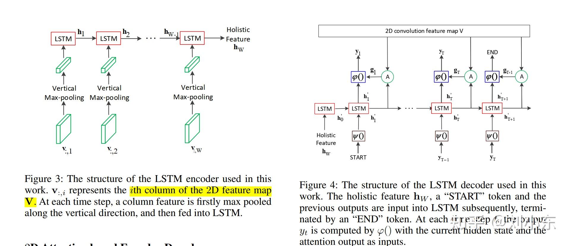 SAR 源码分析（MMOCR版） - 知乎