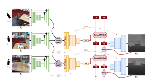 CVPR2021 Part 1：百篇AR/VR关联性研究成果汇总 - 知乎