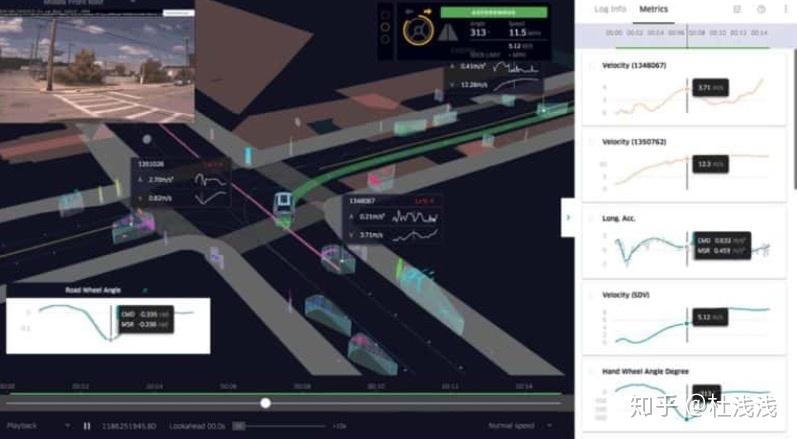 自动驾驶主流可视化工具对比（cruise/uber/Apollo/waymo） - 知乎