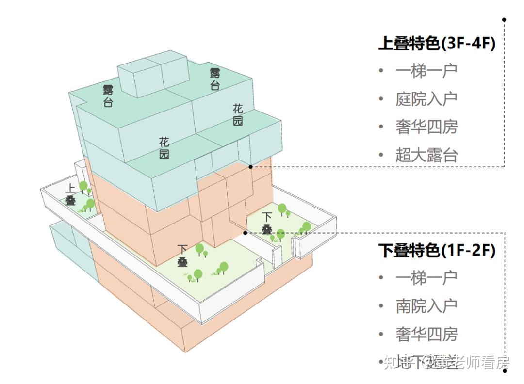 汤臣金桥花园，浦开江南里，浦开E1b-05、E1d-01地块，最新实探！ - 知乎