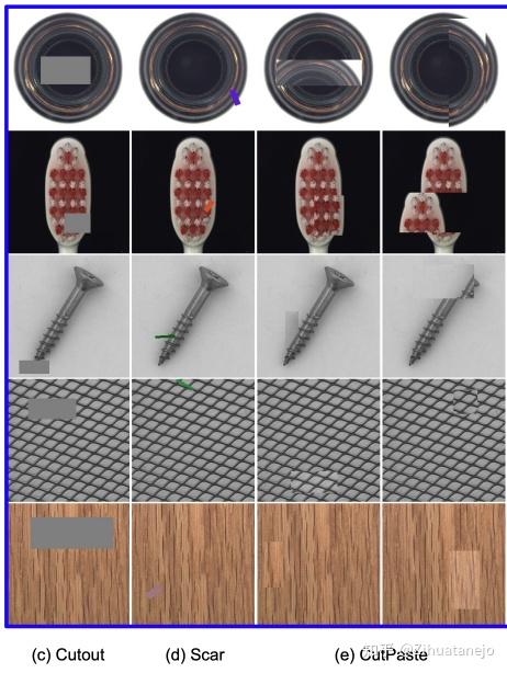 （CVPR2021）CutPaste: Self-Supervised Learning for Anomaly Detection and Localization - 知乎