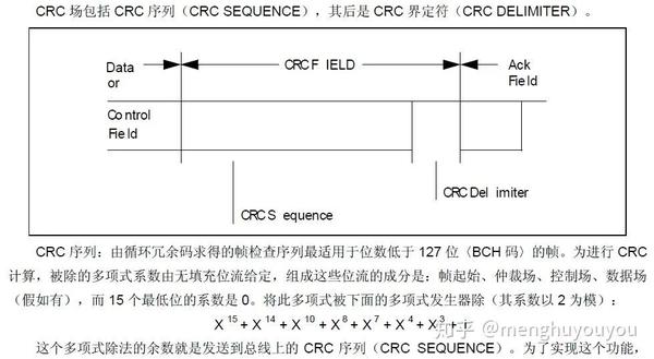 CAN协议帧结构-part1 - 知乎