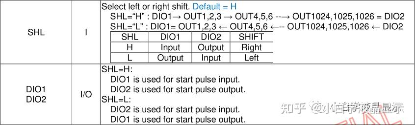 4.数据驱动IC简介 - 知乎