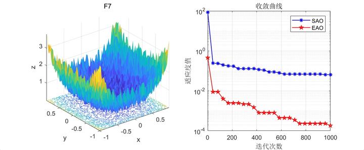 酶作用优化算法(EAO)-2025年4月SCI新算法-公式原理详解与性能测评 Matlab代码免费获取 - 知乎