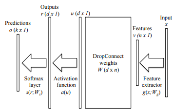 DropConnect - 知乎