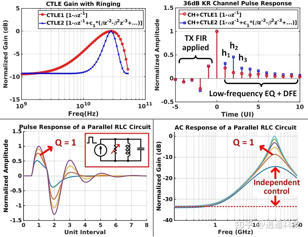 ISSCC2025|高速串行链路的先进CTLE设计：面向112Gb/s PAM-4接收器的创新方法 - 知乎
