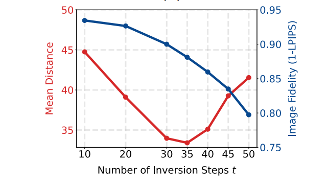 基于扩散模型的图像编辑（SmartBrush、DiffEdit、Pix2Pix-Zero、DragDiffusion） - 知乎