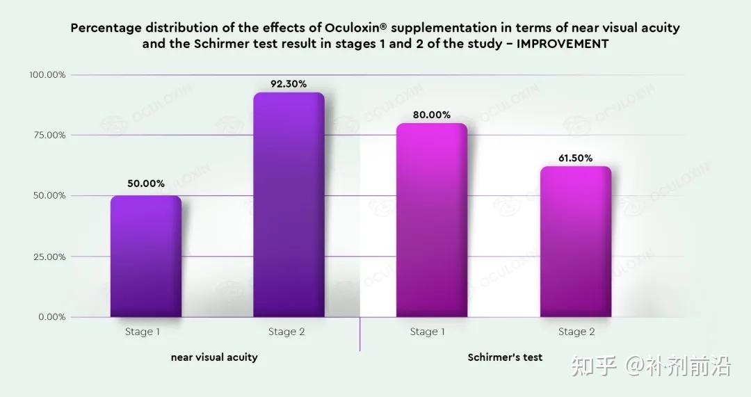 OCULOXIN®｜越橘之秘：探寻眼睛的“守护神” - 知乎