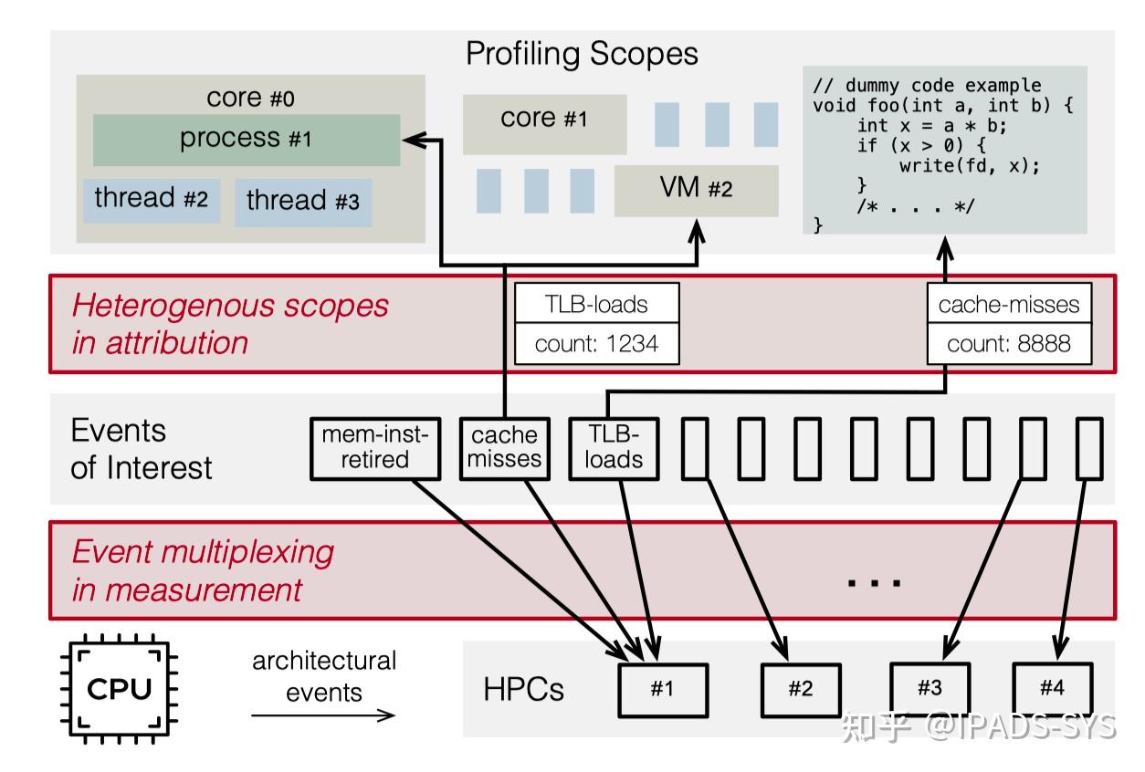 OSDI 2025 论文评述 Day 2 Session 7: Kernel and Operating Systems I - 知乎