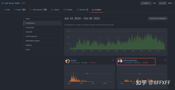一起来读rustc吧 - 知乎