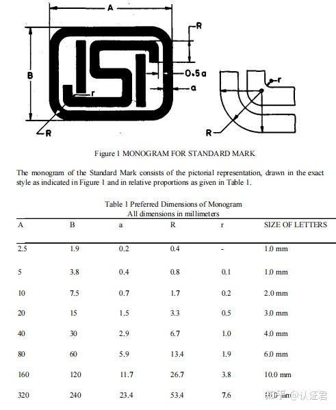 印度ISI---ISI标志制作和包装标签解读 - 知乎