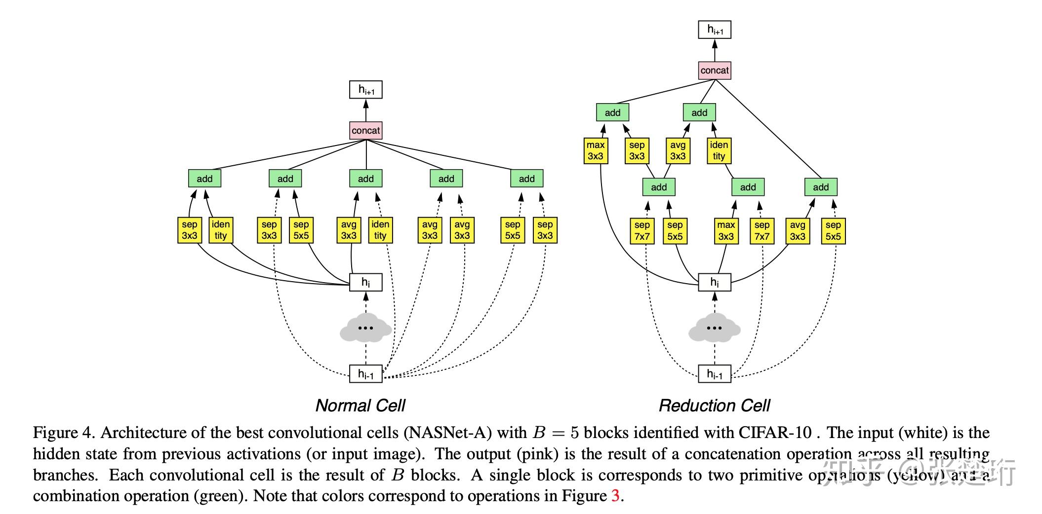 【强化学习 107】Neural Architecture Search - 知乎