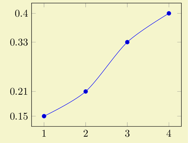 如何使用 PGFPLOTS 绘制函数图像 - 知乎