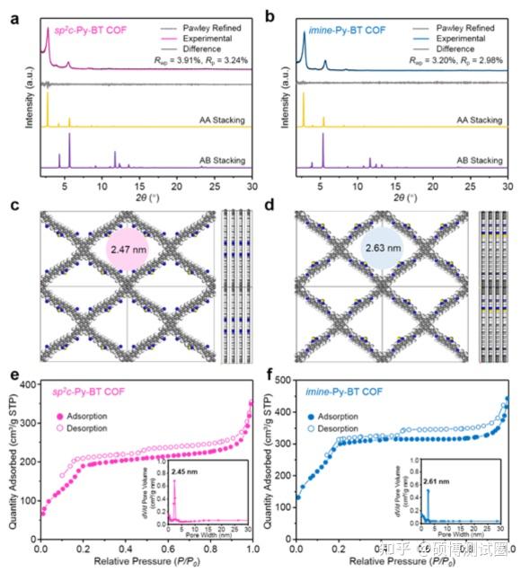 COFs，最新Advanced Materials！ - 知乎