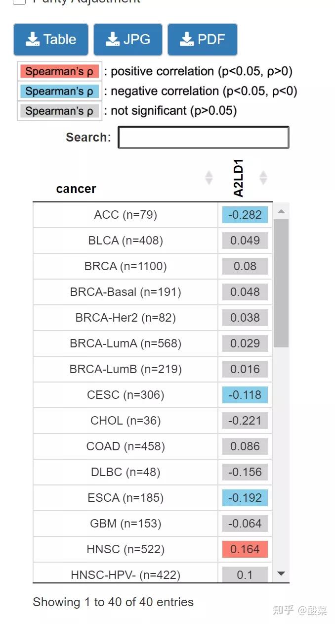 肿瘤免疫火得飞起，更新后的TIMER 2.0数据库真心好用！ - 知乎