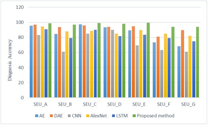 北航团队提出一种新的IMU故障诊断方法 - 知乎