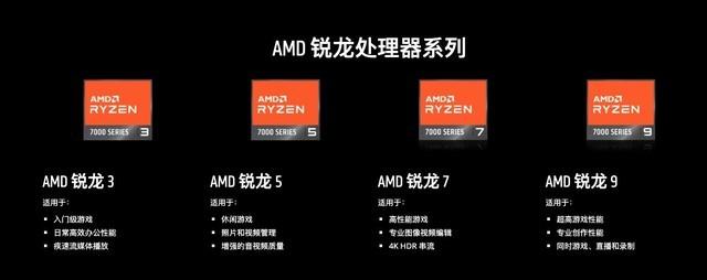 他能我也能 AMD移动新王者7945HX性能简析 - 知乎