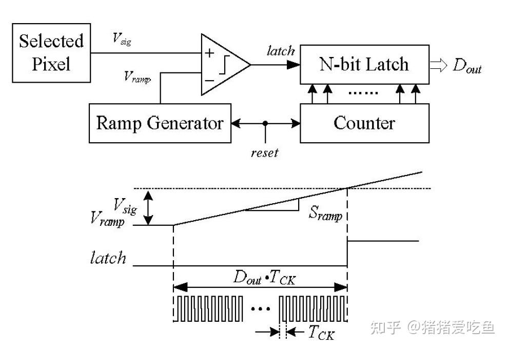 ISP——Gamma Correction - 知乎