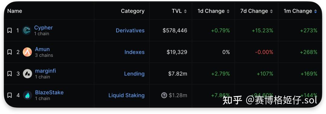 Solana 生态加速发展：marginfi 积分系统、Cypher 流动性激励计划与 BlazeStake 空投助力 DeFi 繁荣 - 知乎